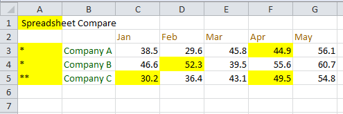 How to Compare Two Excel Sheets Cell by Cell